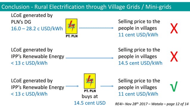Rural Electrification through Village Grids / Mini-grids in Indonesia ...