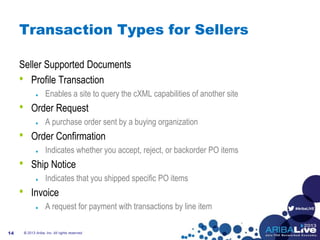Ariba Network Integration | PPTX