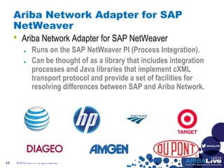 Ariba Network Integration | PPTX