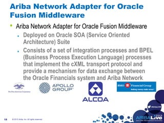 Ariba Network Integration | PPTX