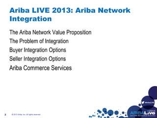 Ariba Network Integration | PPTX