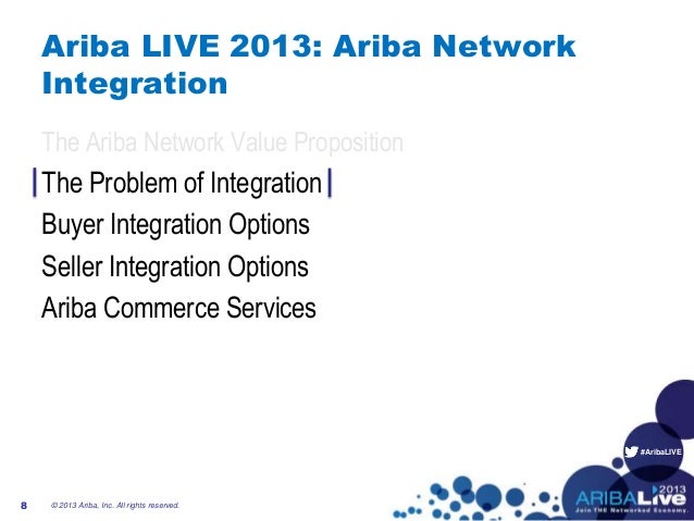 Ariba Network Integration