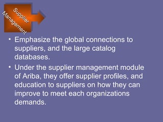 Ariba Spend Management | PPT
