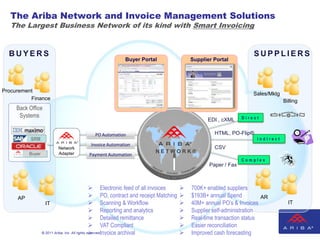 Ariba E-Invoicing - Strategies for Collaborative Commerce | PPTX