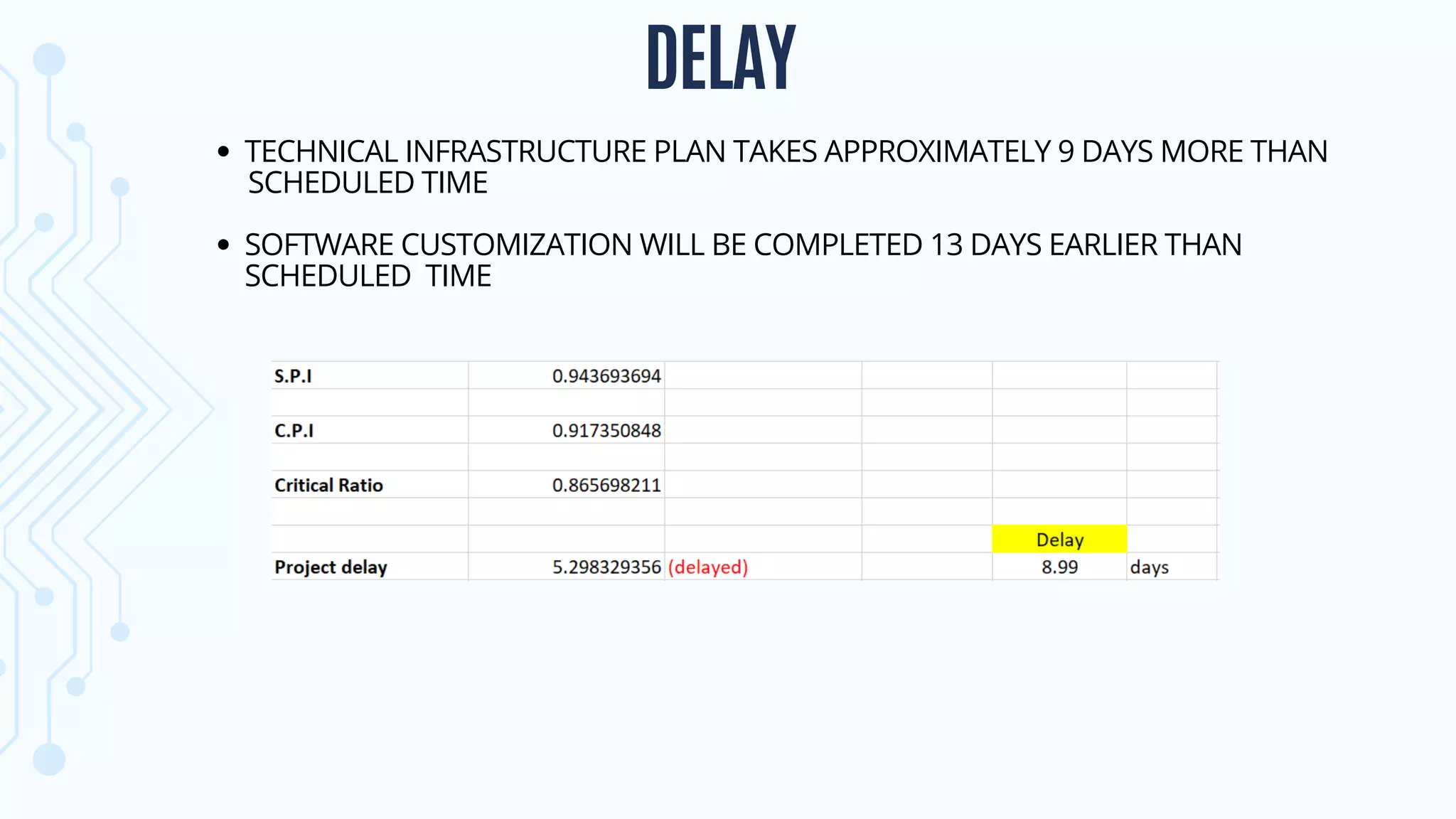 Ariba implementation.pdf