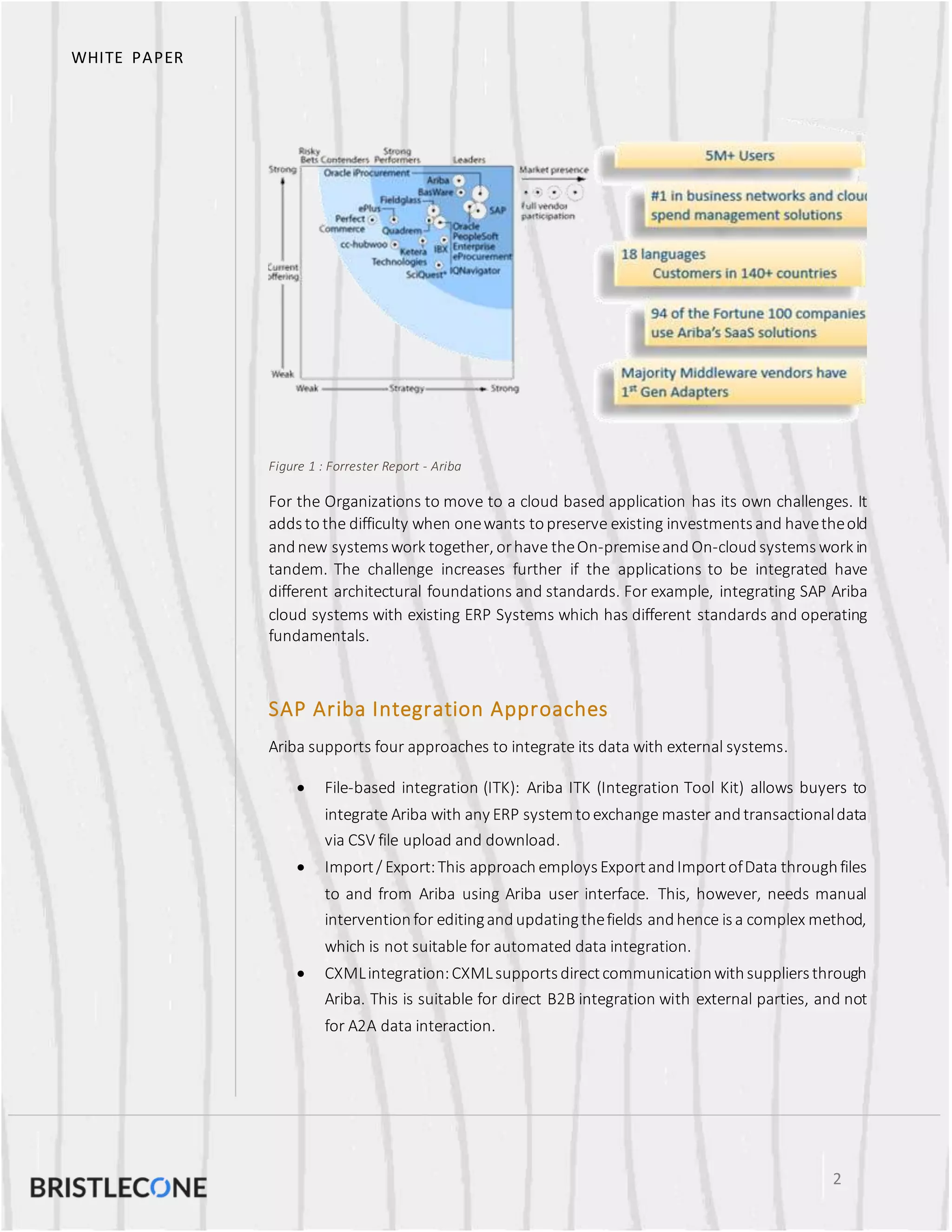 SAP Ariba Integration using Informatica | DOCX