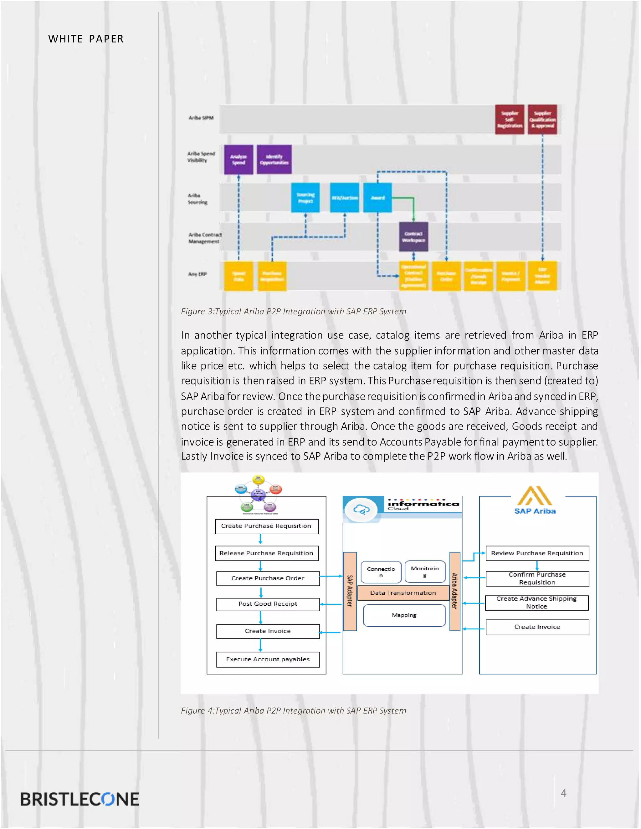 SAP Ariba Integration using Informatica | DOCX