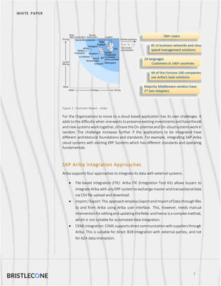 SAP Ariba Integration using Informatica | DOCX