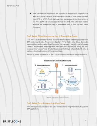 SAP Ariba Integration using Informatica | DOCX