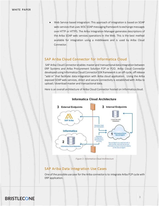 SAP Ariba Integration using Informatica | DOCX