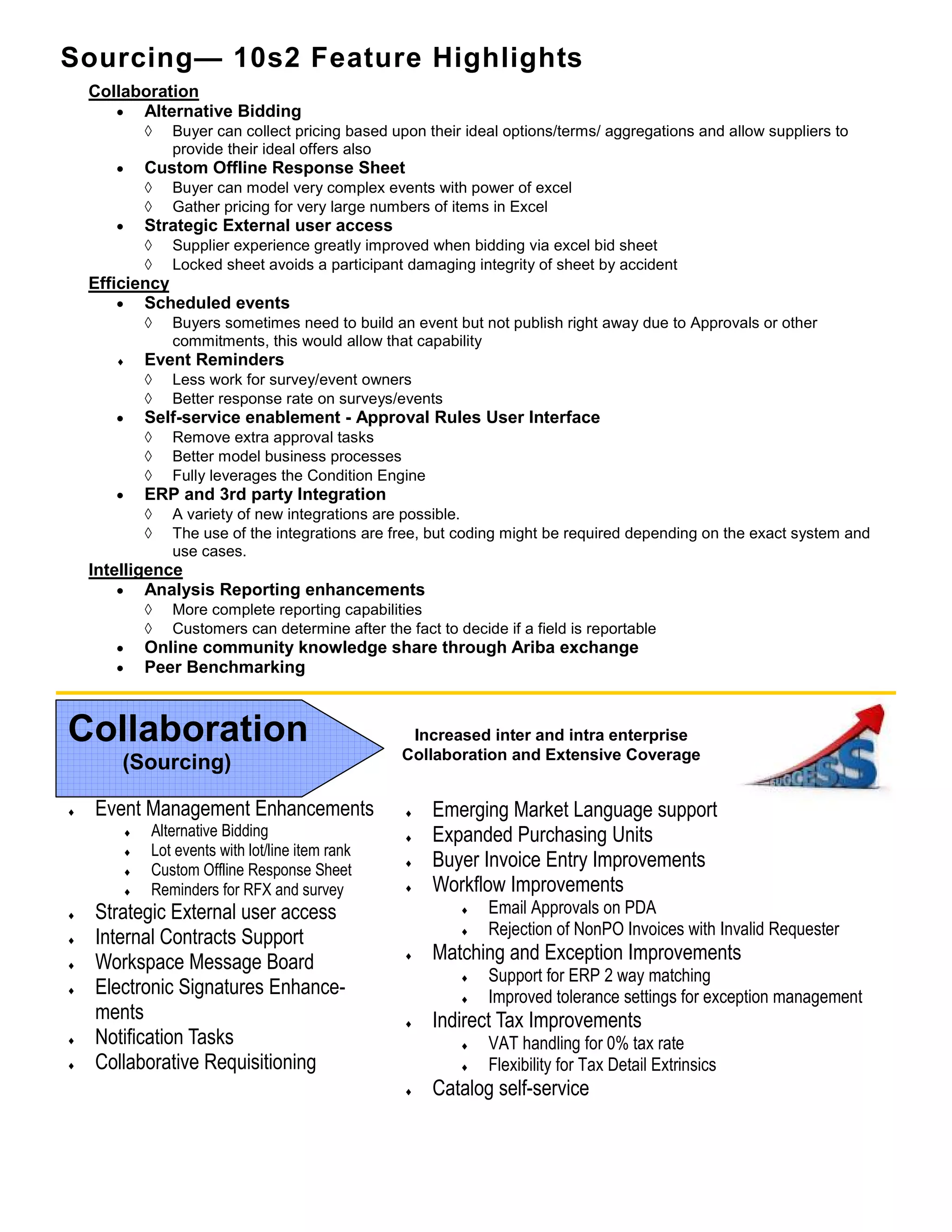 Ariba Knowledge Nuggets - 10s2 is Here: Readiness Overview | PDF