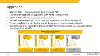 Supplier Enablement Part 2: A Customer's Journey to P2P/eInvoicing ...