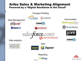 Ariba Marketing Digital Backbone In the Cloud 2010 Michele_McMahon ...