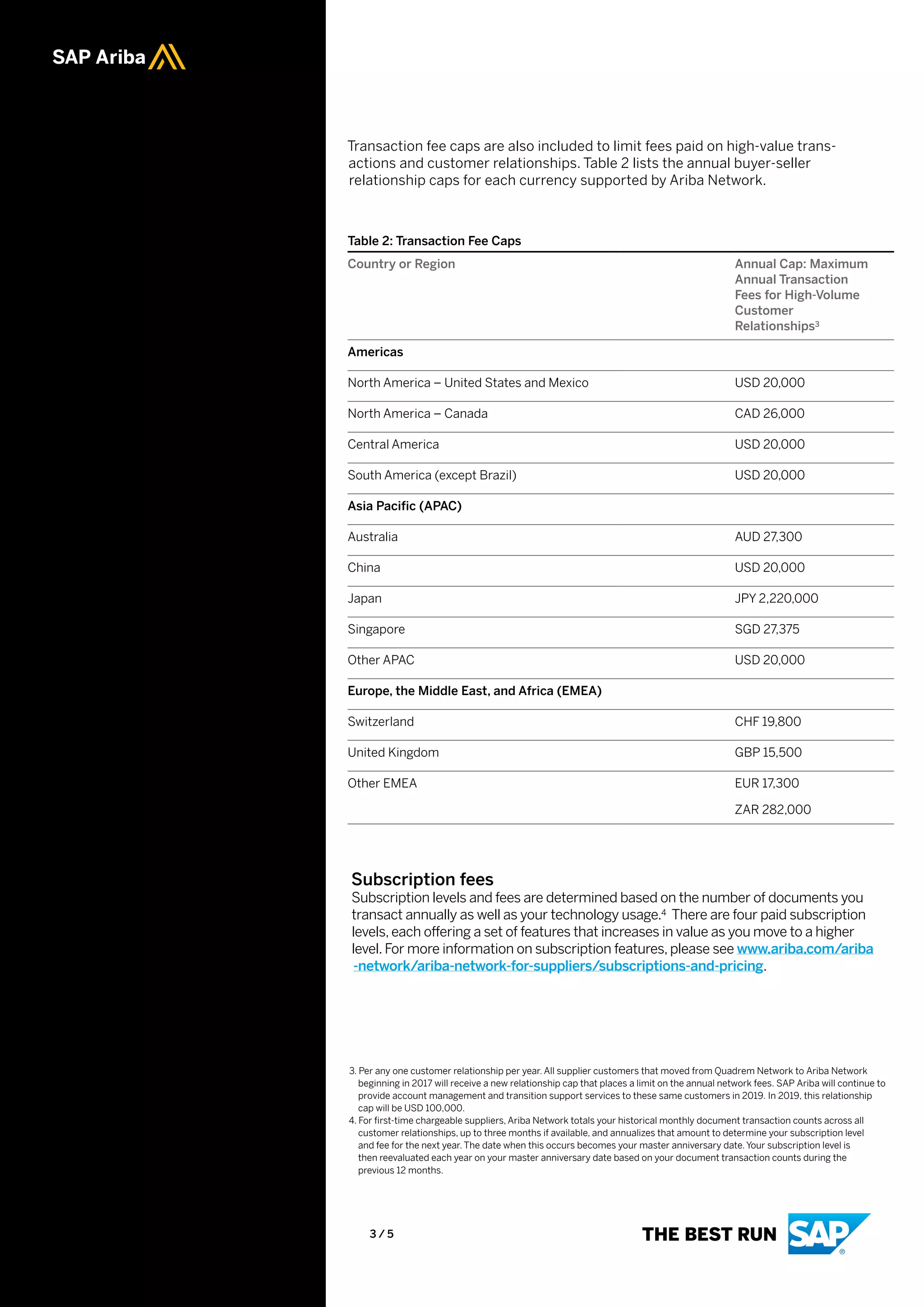 Ariba network fulfillment orders and invoices supplier fee schedule | PDF