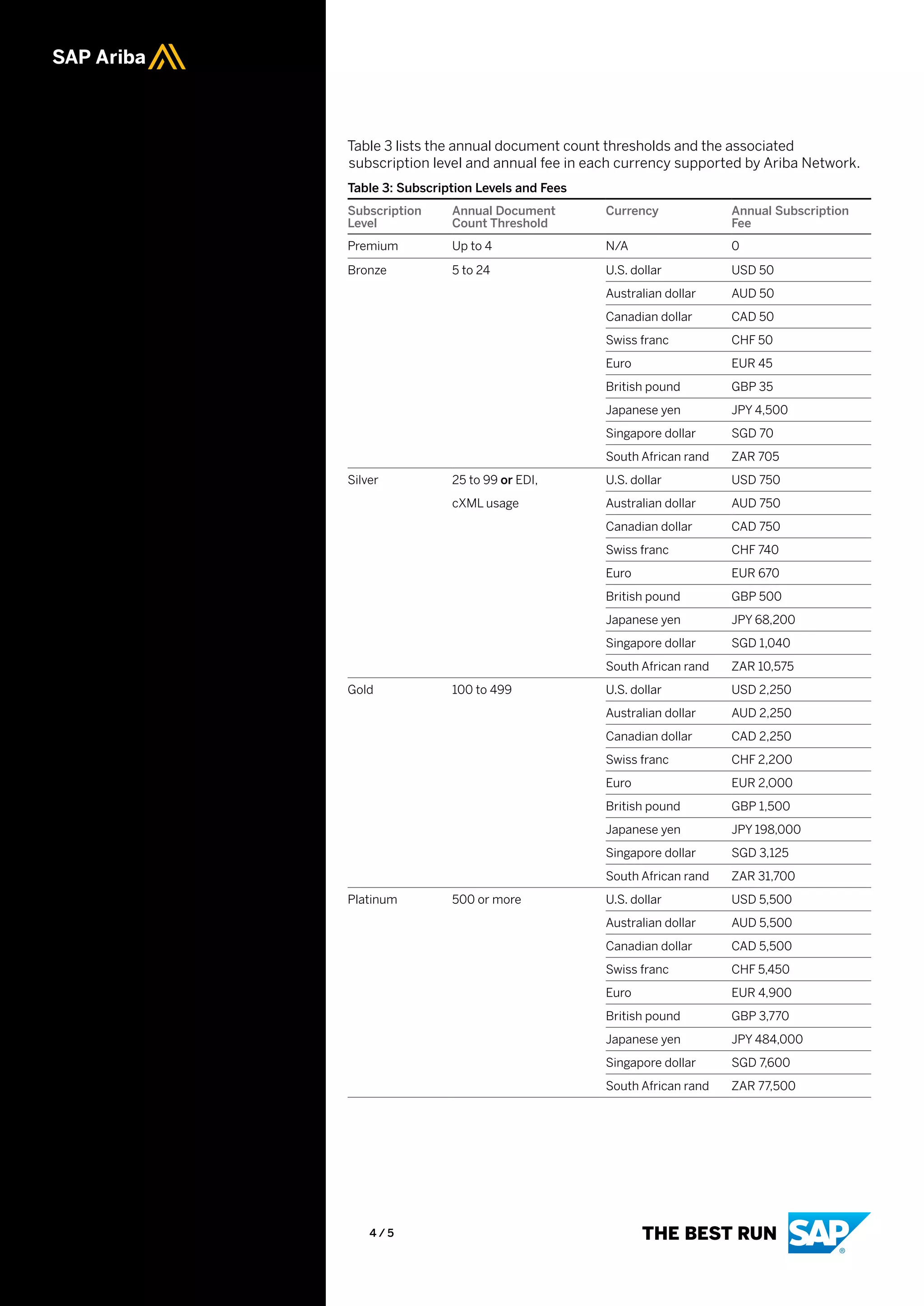 Ariba network fulfillment orders and invoices supplier fee schedule | PDF