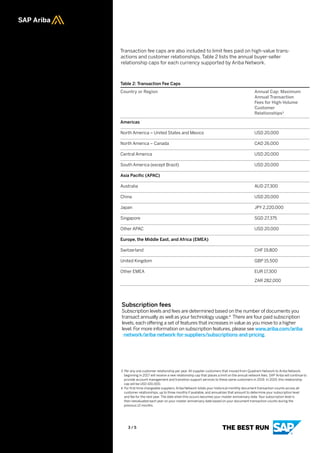 Ariba network fulfillment orders and invoices supplier fee schedule | PDF