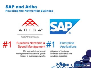 Ariba On Premise: Latest Trends, Cloud Integration and Roadmap | PPTX