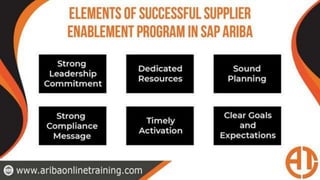 SAP Ariba Overview - SAP Ariba Training | PPTX