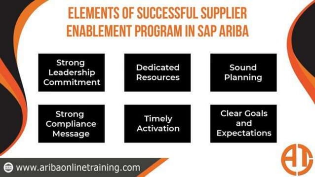 SAP Ariba Overview - SAP Ariba Training | PPTX