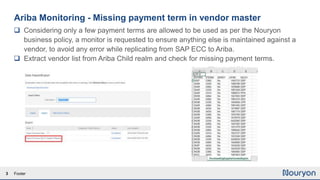 ARIBA playback session.pptx