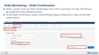 ARIBA playback session.pptx