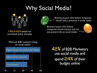 Growth of Digital Communications | PPT