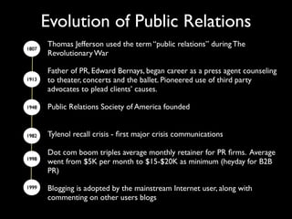 Growth of Digital Communications | KEY