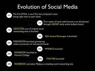 Growth of Digital Communications | PPT