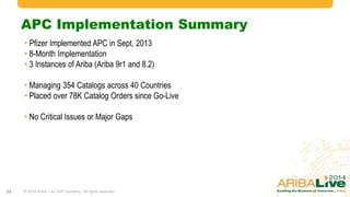 Ariba Procurement Content Hybrid – Lessons Learned | PPTX