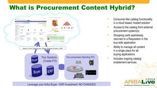Ariba Procurement Content Hybrid – Lessons Learned | PPTX