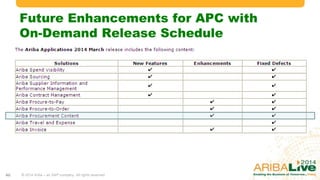 Ariba Procurement Content Hybrid – Lessons Learned | PPTX