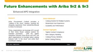 Ariba Procurement Content Hybrid – Lessons Learned | PPTX