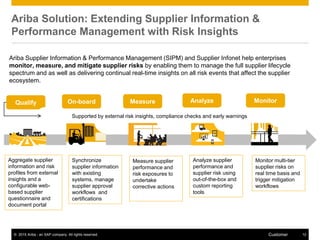 Ariba Coverage of Risk Management within the Supplier Lifecycle | PDF