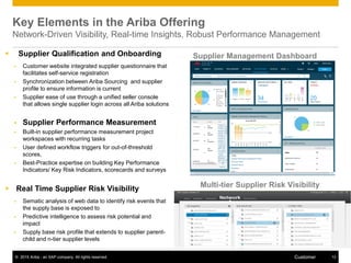 Ariba Coverage of Risk Management within the Supplier Lifecycle | PDF