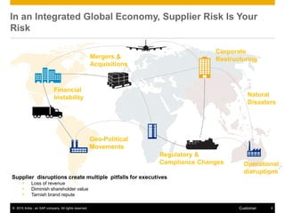 Ariba Coverage of Risk Management within the Supplier Lifecycle | PDF