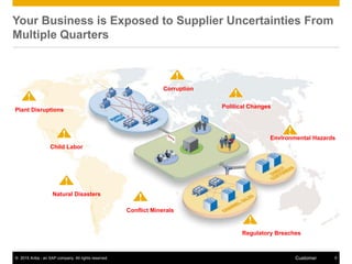 Ariba Coverage of Risk Management within the Supplier Lifecycle | PDF