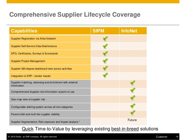 Sap ariba supplier risk module - fadarchi
