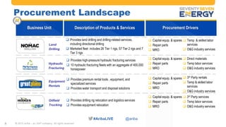 Ariba Services Implementation Customer Panel | PPTX