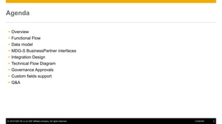 Ariba_SLP_and_ERP_Bi_directional_Integra.pdf