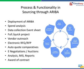 Ariba sourcing | PPT
