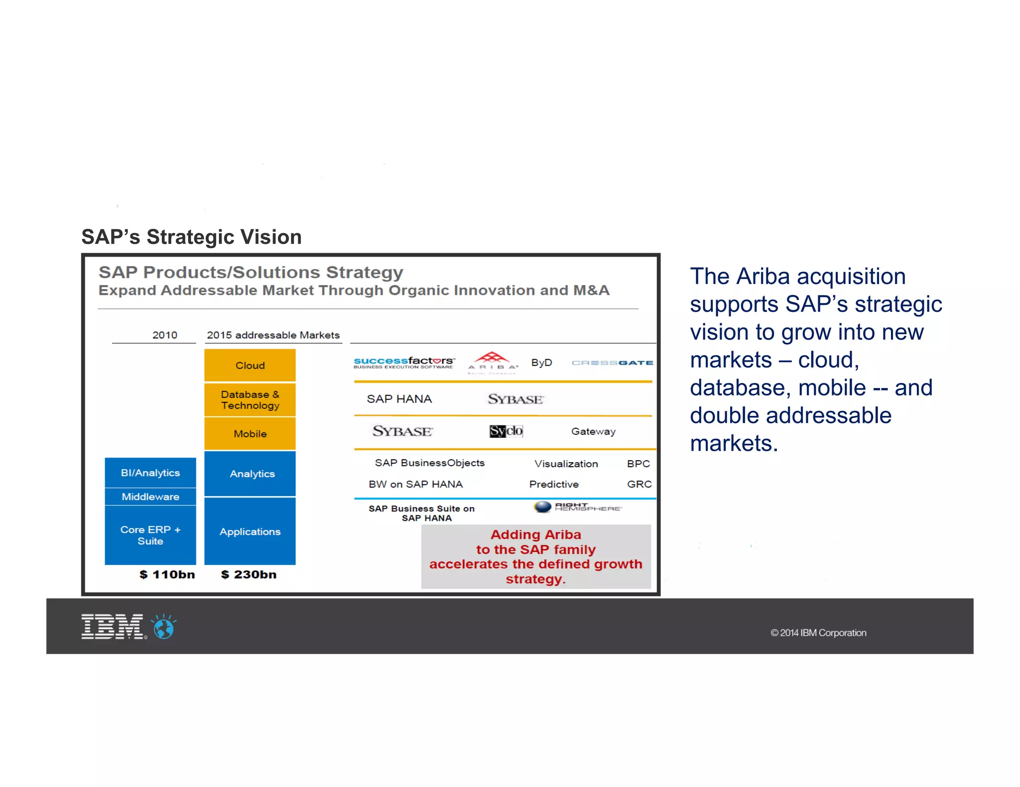 Integrating SAP Procurement On-Premise & On-Demand (SRM & Ariba) | PDF