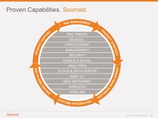 Aricent corporate presentation | PPTX