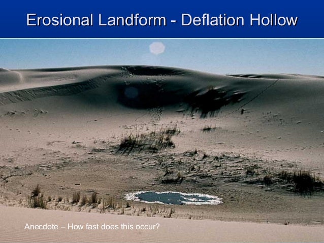 Arid Aeolian Landform