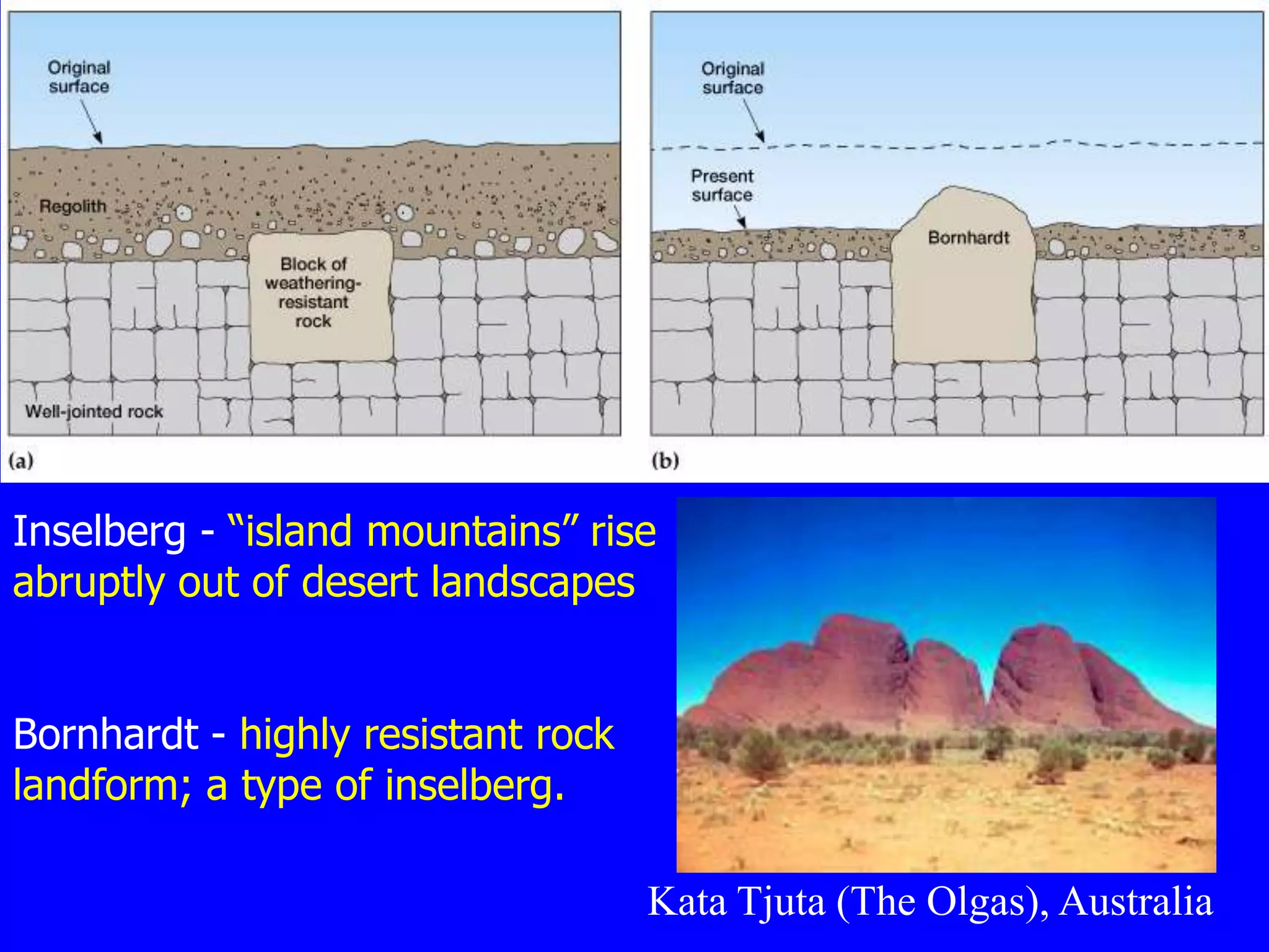Arid landforms | PPSX