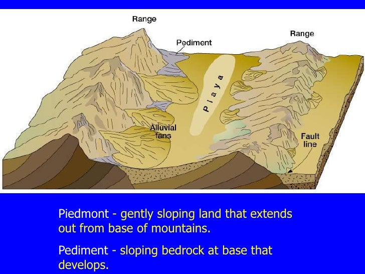 Arid landforms