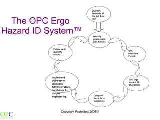 ARIDO Ergonomics & Design By OPC | PPT
