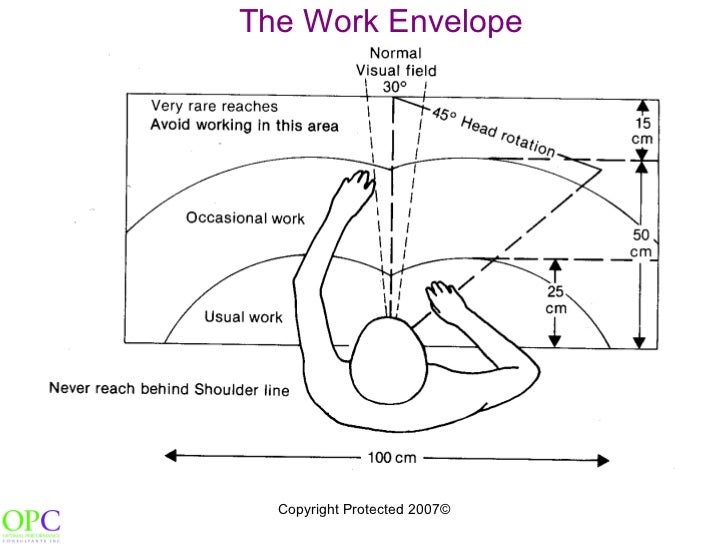 ARIDO Ergonomics & Design By OPC