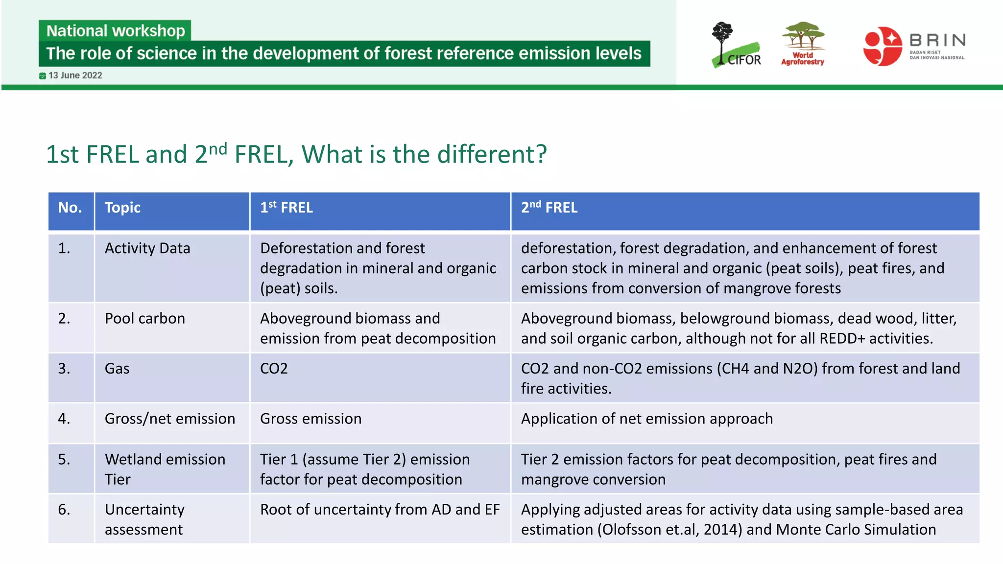The Development Of Indonesias 2nd Forest Reference Emission Level