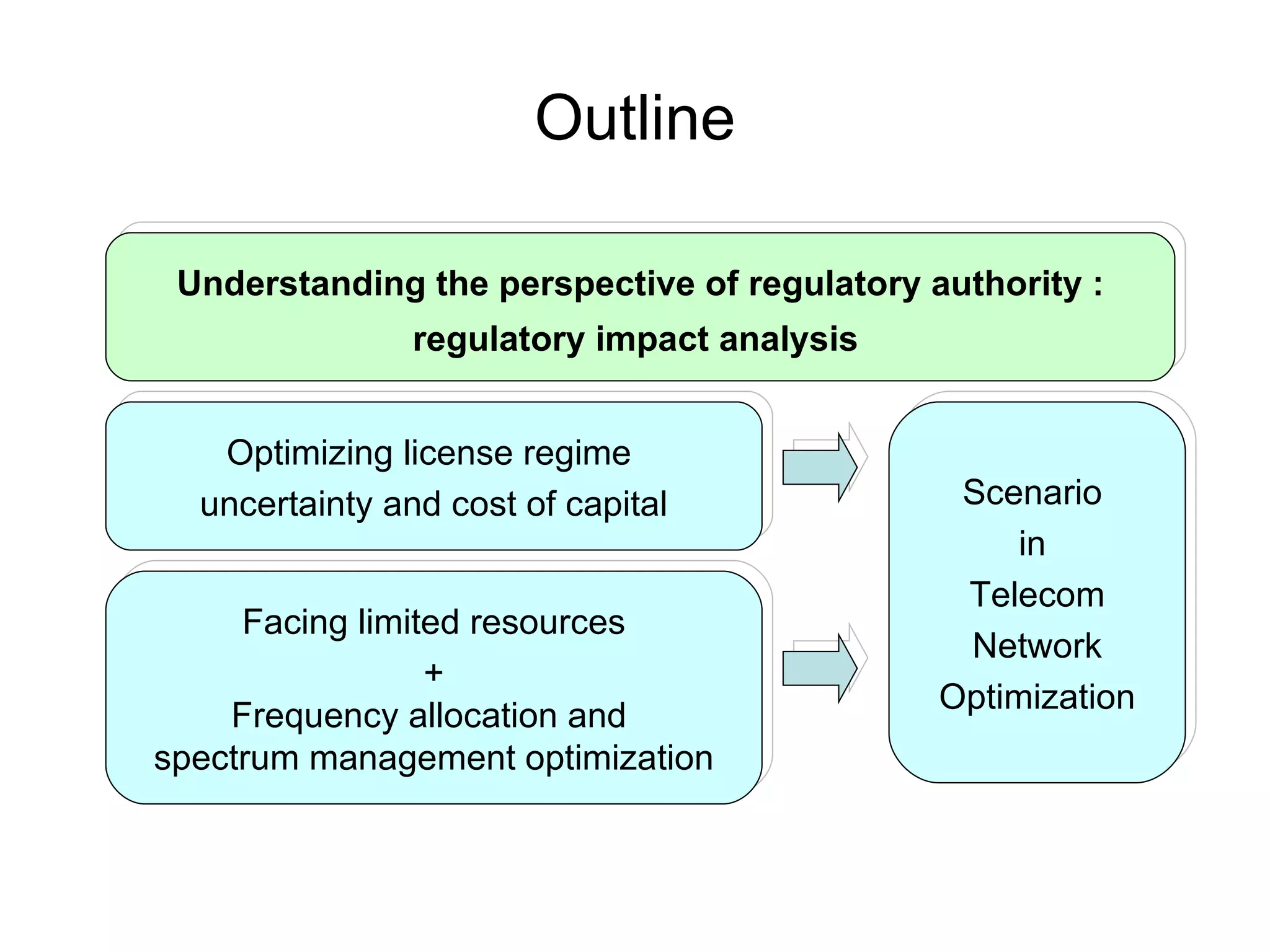 The Regulatory and Spectrum Management Scenario in Telecom Network ...