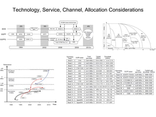 The Regulatory and Spectrum Management Scenario in Telecom Network ...